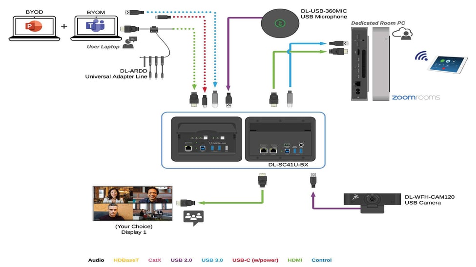 Liberty AV Product Announcements – March 2021